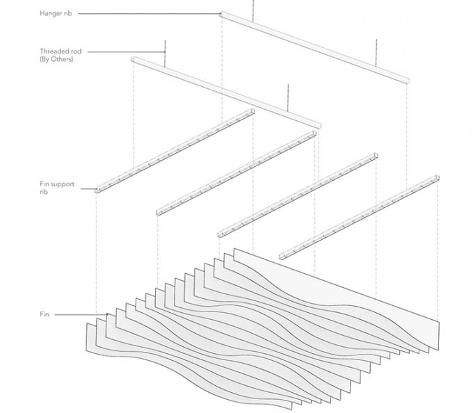 Plain Pattern Wave Ceiling Design